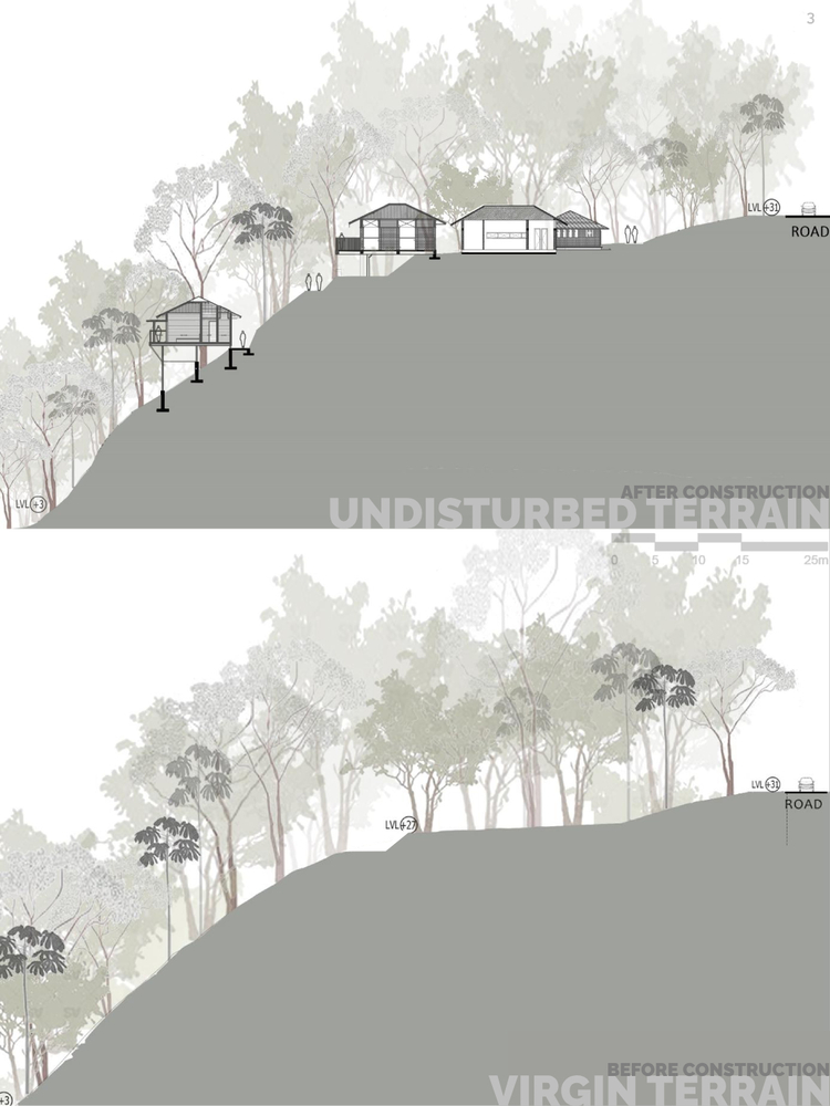 Eco-Friendly Resort Design in India: The Chembarathi Boutique Resort by ...