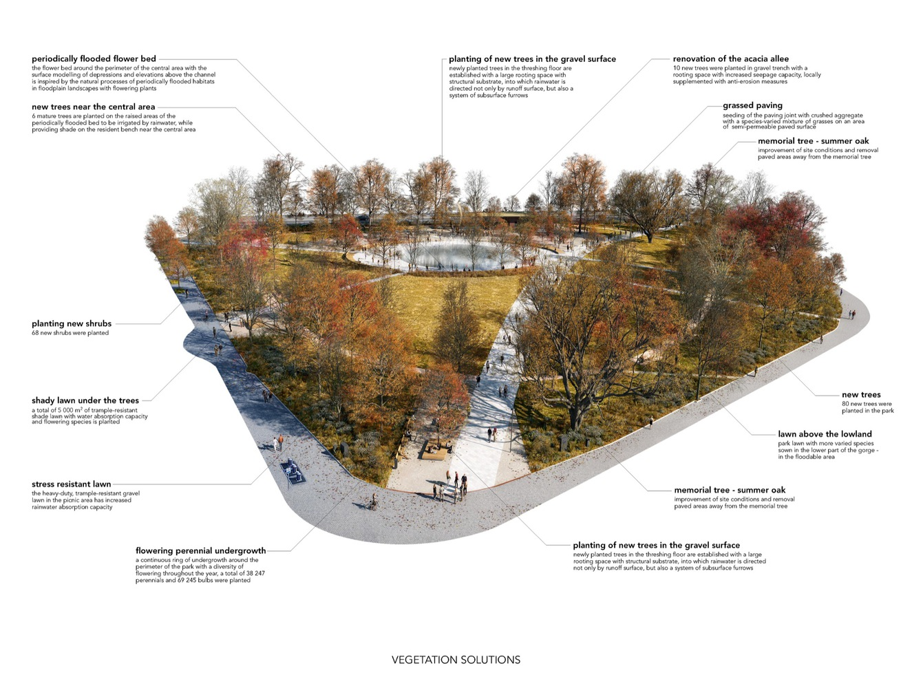 The Moravian Square Park Revitalization: A Benchmark in Sustainable ...