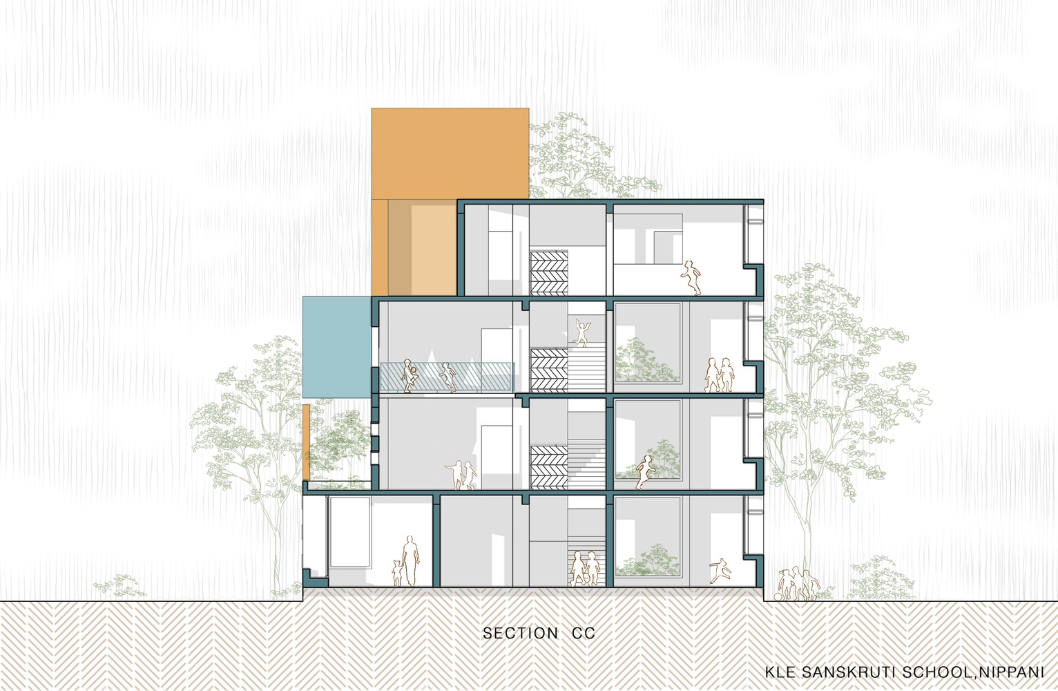 Innovative Pre-primary School Design: A Case Study of KLE Sanskruti ...