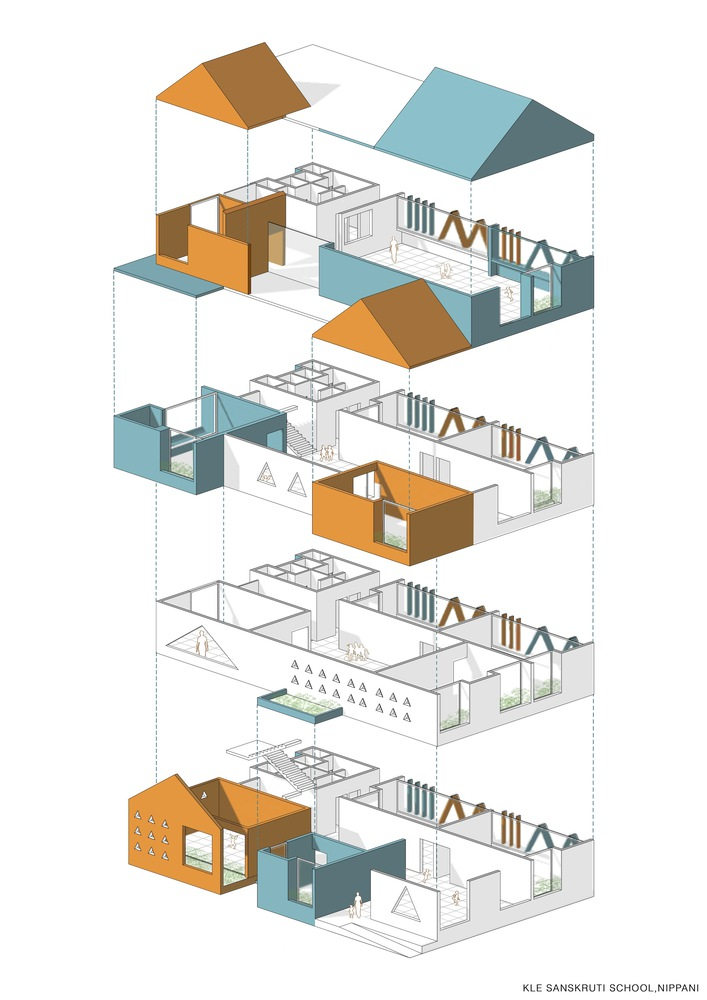 Innovative Pre-primary School Design: A Case Study of KLE Sanskruti ...
