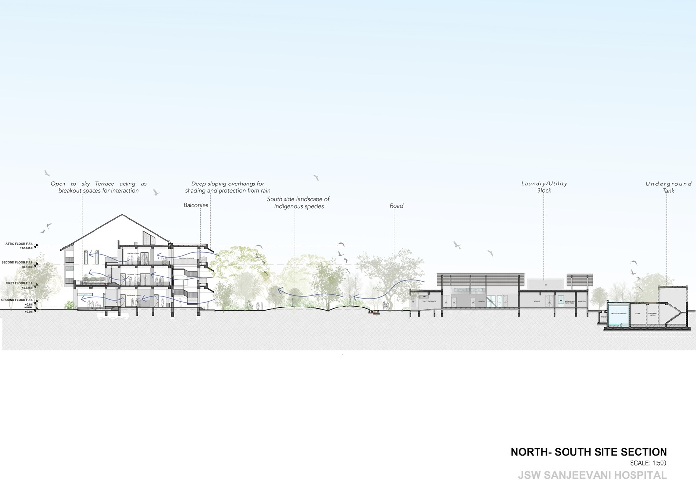 Sustainable Hospital Design: How JSW Sanjeevani Multispeciality ...