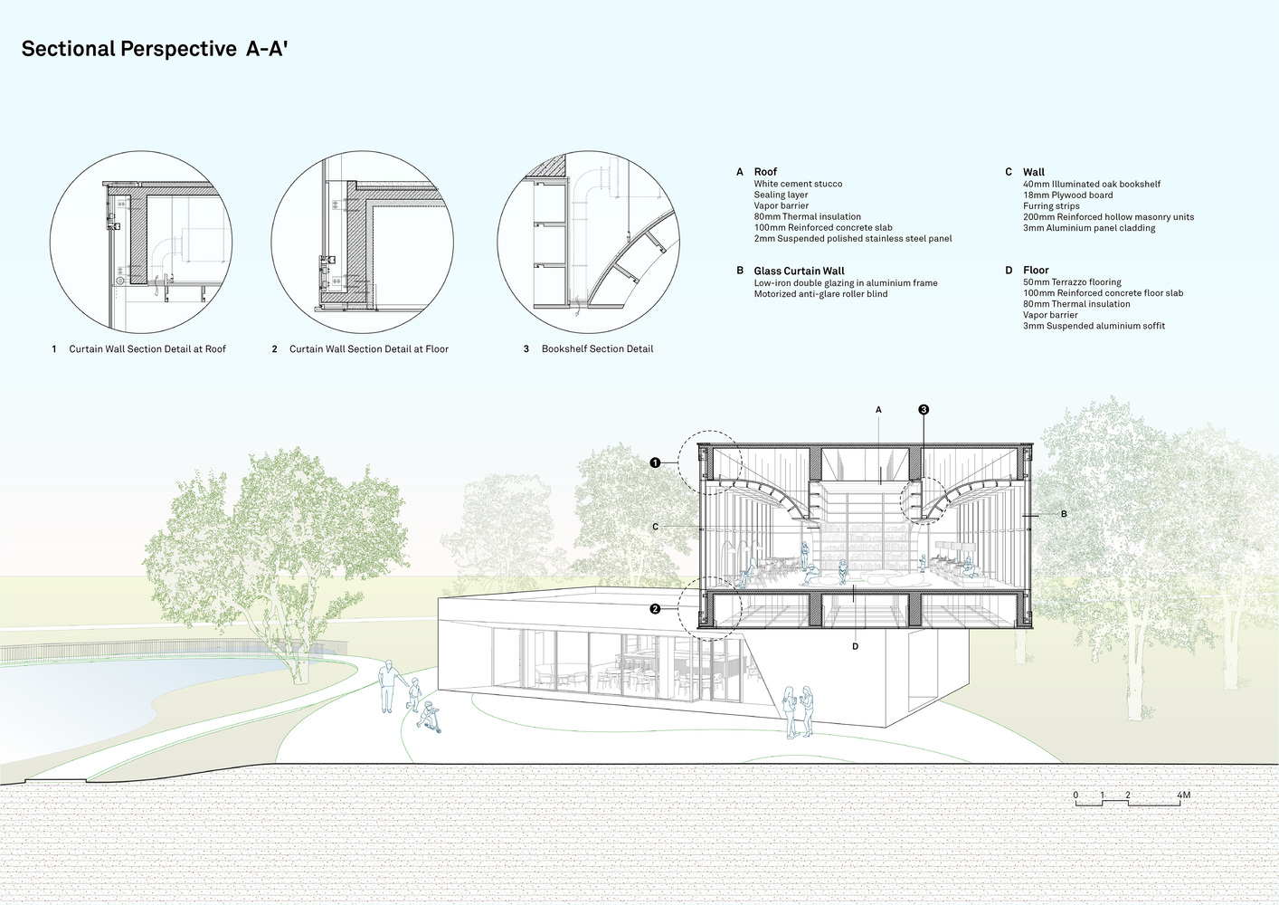 The Horizon Library: Innovating Cultural Architecture Design | Cultural ...