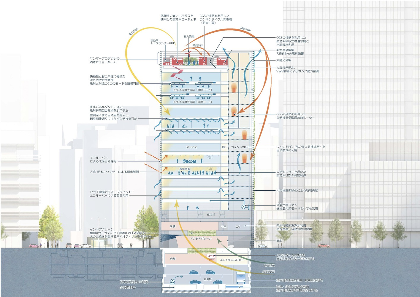 Discover the Future of Sustainable Architecture with YANMAR TOKYO ...