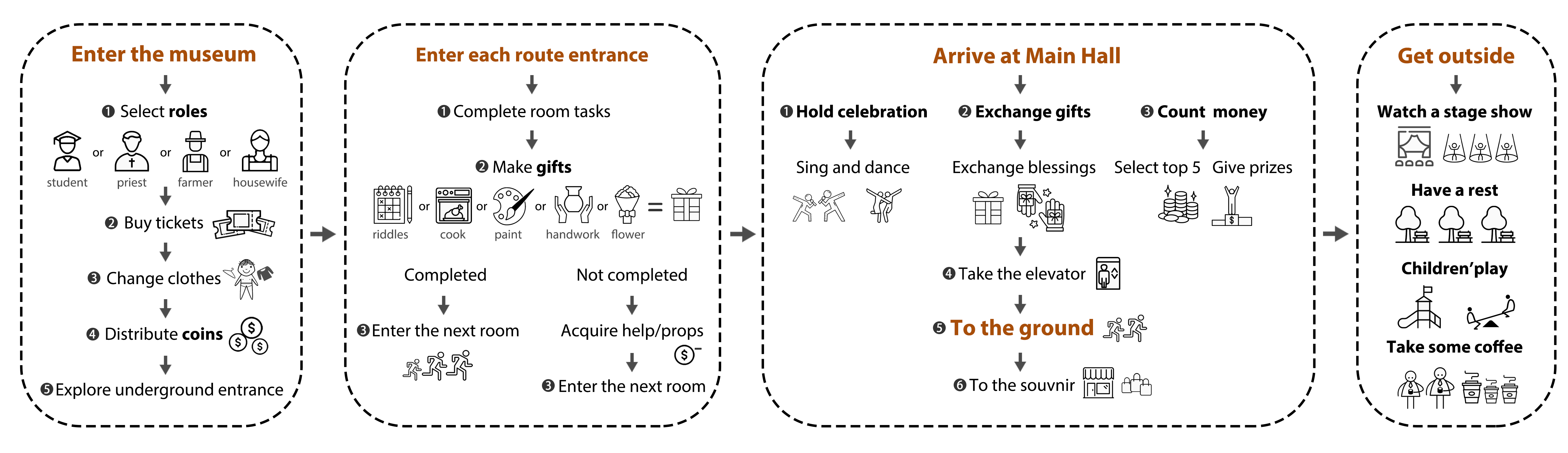 Design of Medieval Underground Museum | Space Architecture Design Process